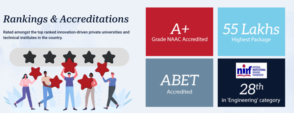 Thapar University ( TIET Patiala ) Punjab : Fees , Ranking , Placement ...