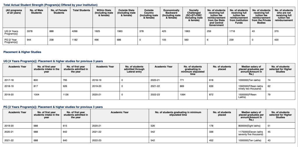 NIT Warangal : Cutoff , Placement , Ranking , Courses , Admission ...