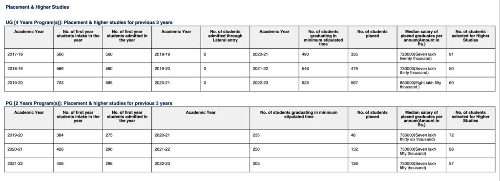 IIEST Shibpur : Cutoff , Admission , Placement , Ranking , Courses ...