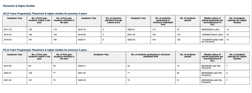 IIT Palakkad : Cutoff , Placement , Ranking , Courses , Admission , Fees 2025-2026 - Adarsh Barnwal