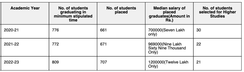 PICT Pune : Cutoff , Fees , Ranking , Placement , Courses , Admission ...