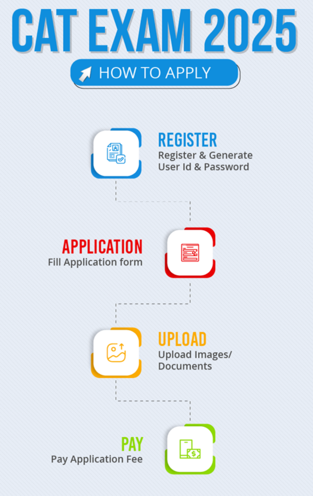 CAT 2025-2026 : Registration , Exam pattern , Dates , Fees , Cutoff ...