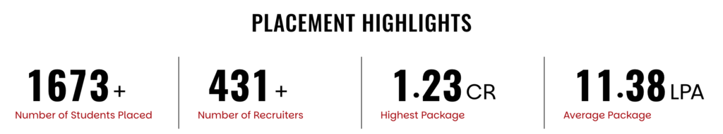 Thapar University (TIET Patiala) Punjab 2025-26: Fees, Ranking ...