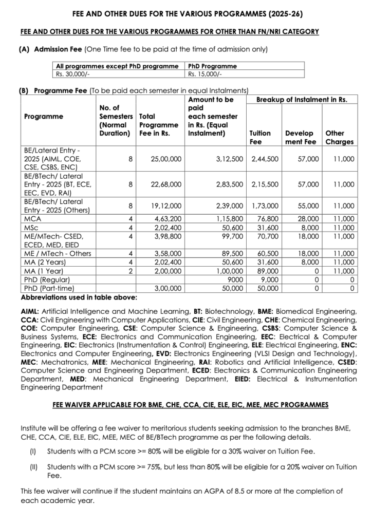 Thapar University ( TIET Patiala ) Punjab : Fees , Ranking , Placement ...