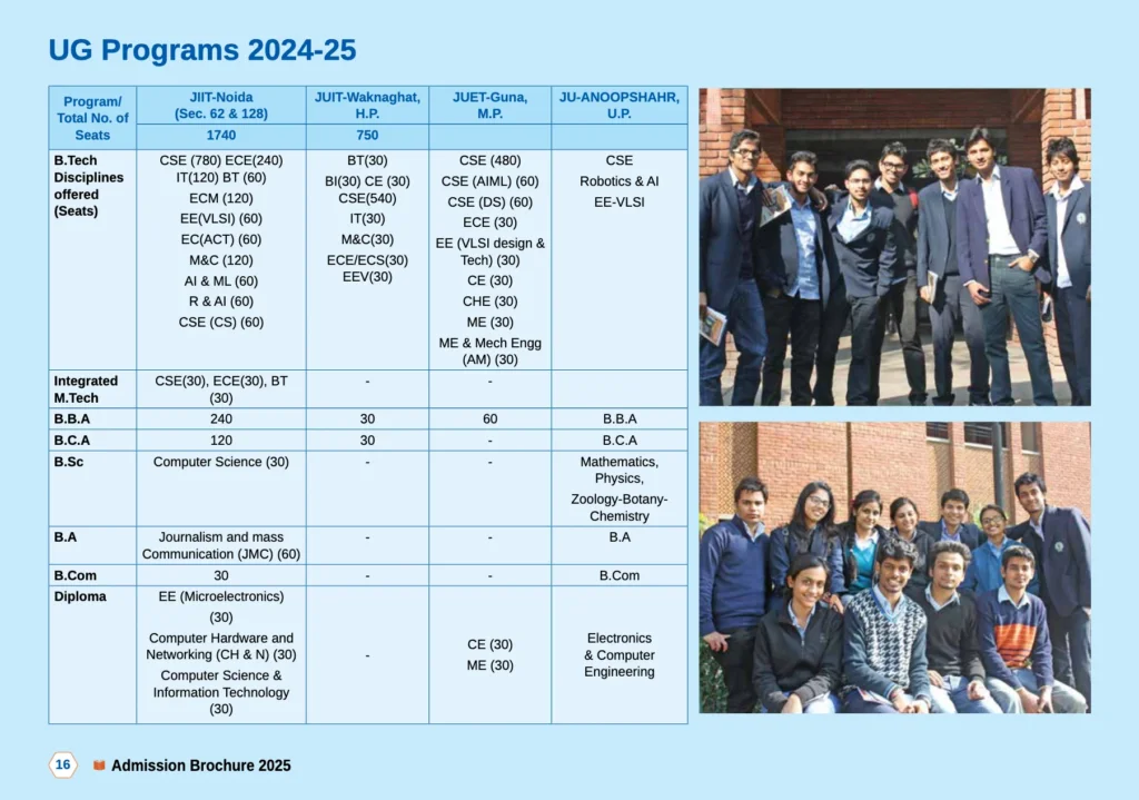 Jaypee Noida ( JIIT ) : Cutoff , Placement , Ranking , Fees , Admission ...