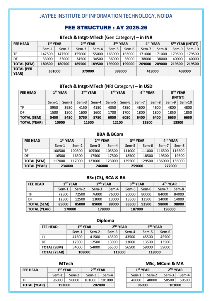 Jaypee Noida ( JIIT ) : Cutoff , Placement , Ranking , Fees , Admission , Courses 2025-2026 ...