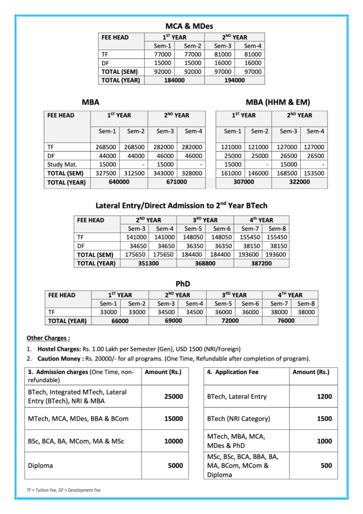 Jaypee Noida ( JIIT ) : Cutoff , Placement , Ranking , Fees , Admission ...